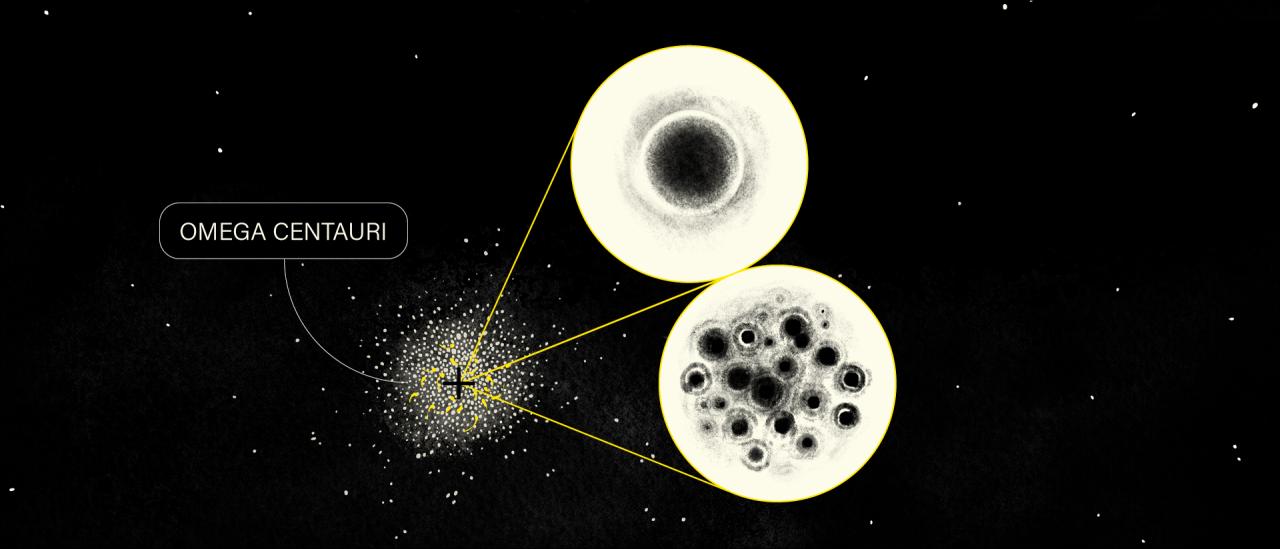 El IAC hace un nuevo descubrimiento sobre Omega Centauri